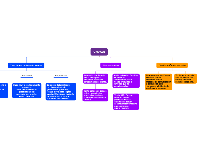 VENTAS - Mapa Mental - Amostra